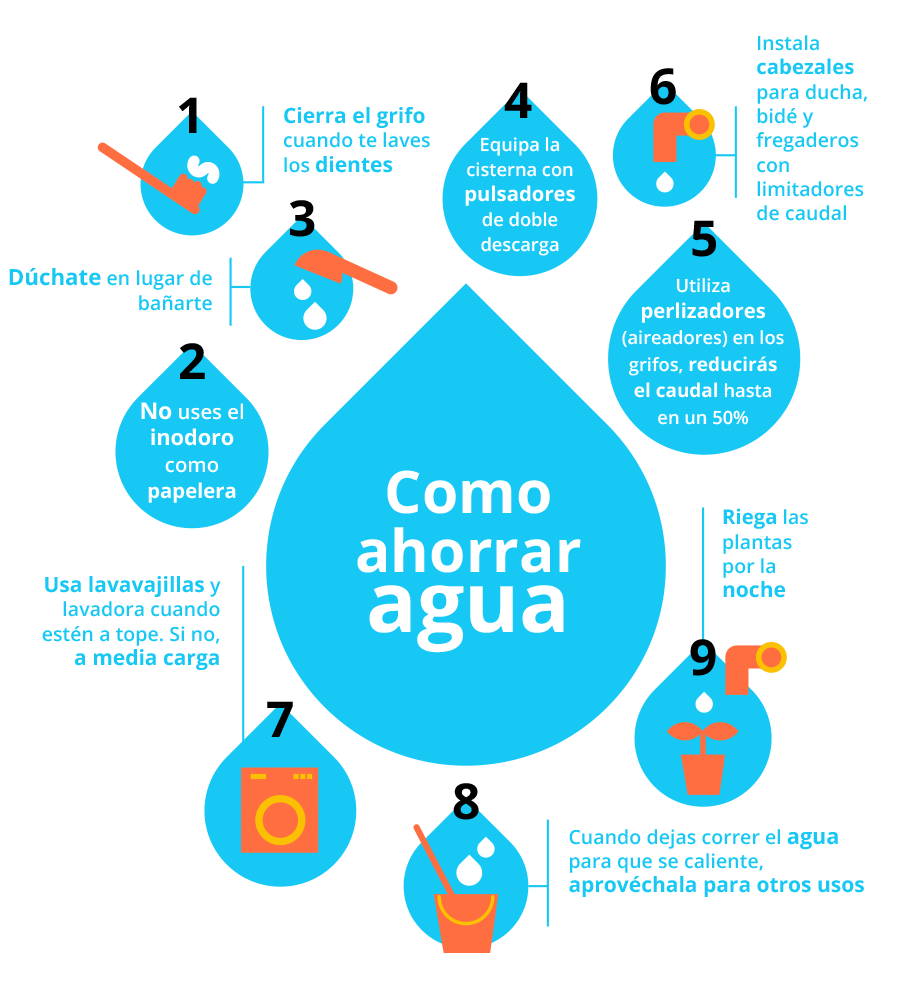 Día Mundial Del Agua 22 De Marzo 2018 Naturaleza Del Agua